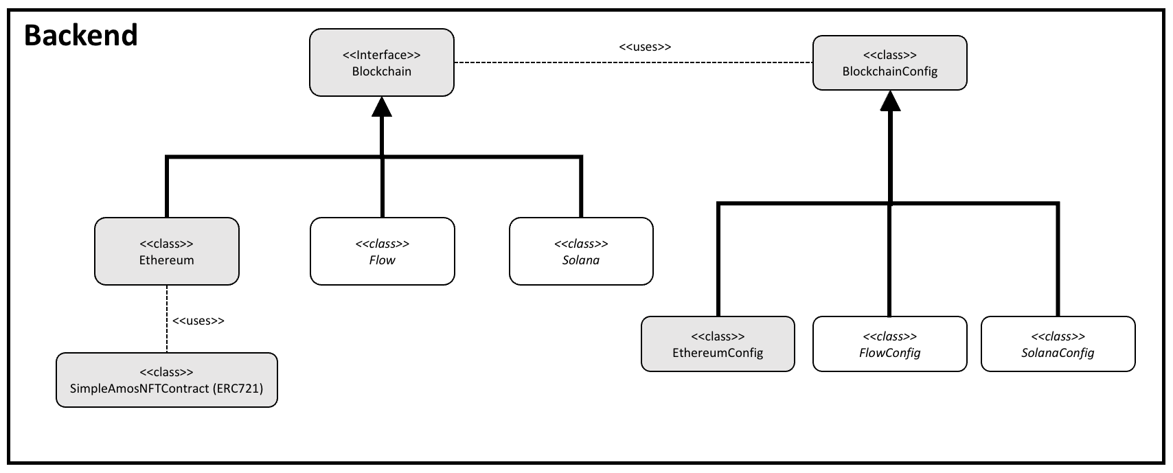 Design Documentation - amosproj/amos2022ss07-nft-playbook GitHub Wiki