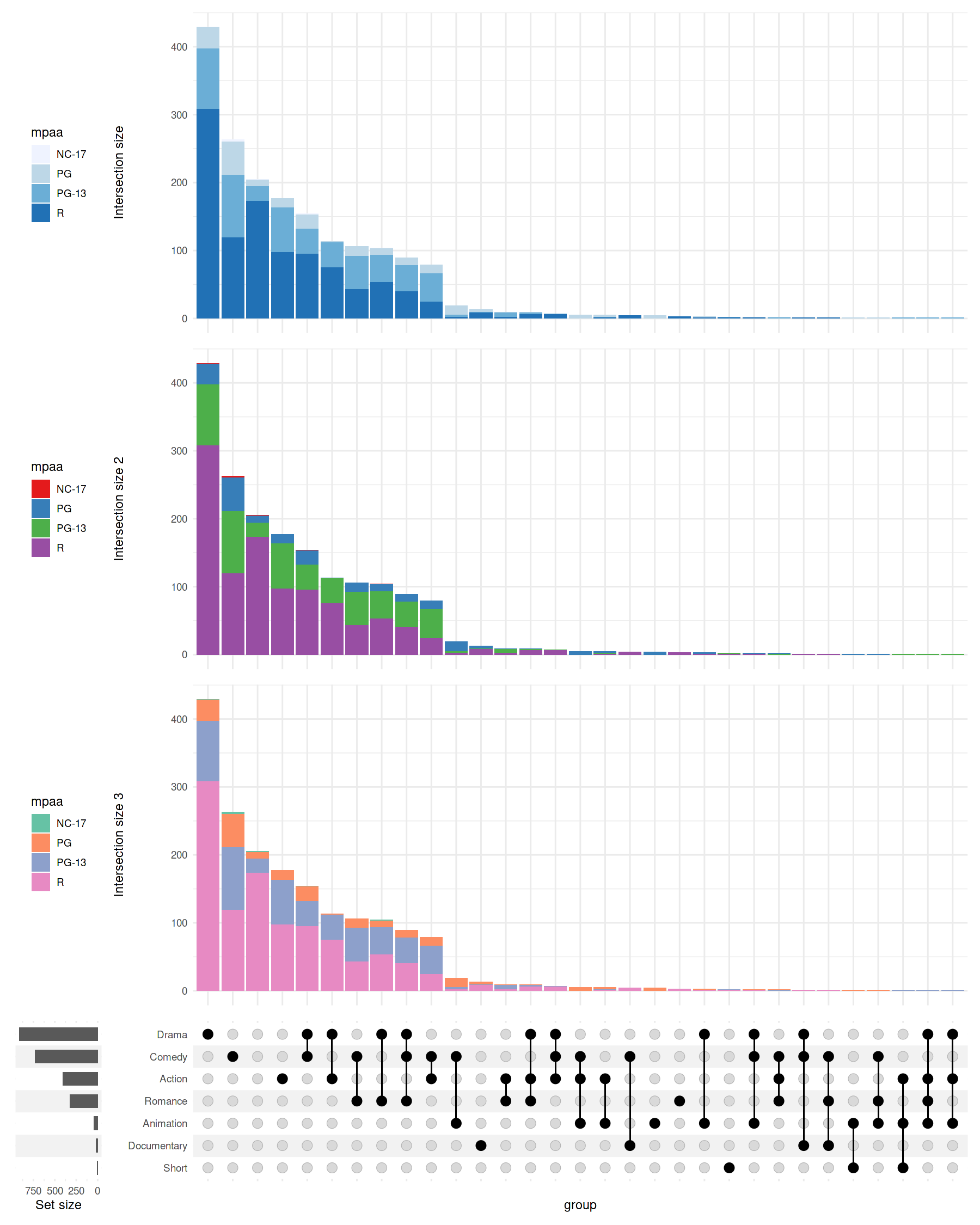 Guides over set sizes - align with the plots · Issue #154 · krassowski/complex-upset · GitHub