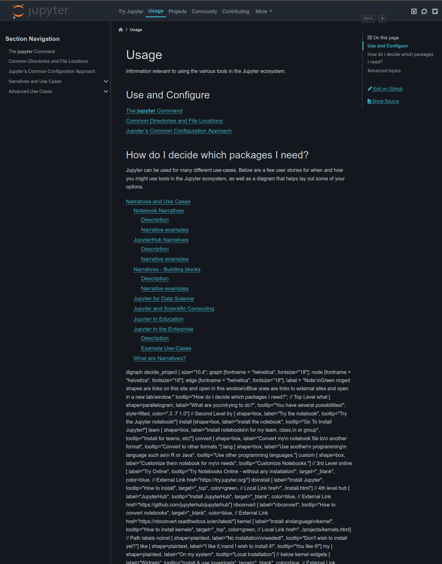 Diagram Does Not Show Up In The Documentation Usage · Issue 7101 · Jupyternotebook · Github