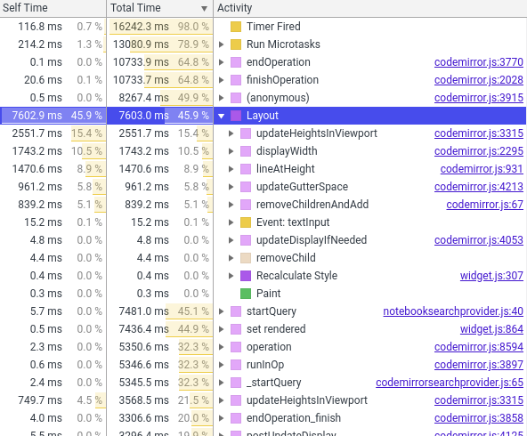 Findreplace Is Very Slow For Large Notebooks · Issue 6756 · Jupyterlabjupyterlab · Github