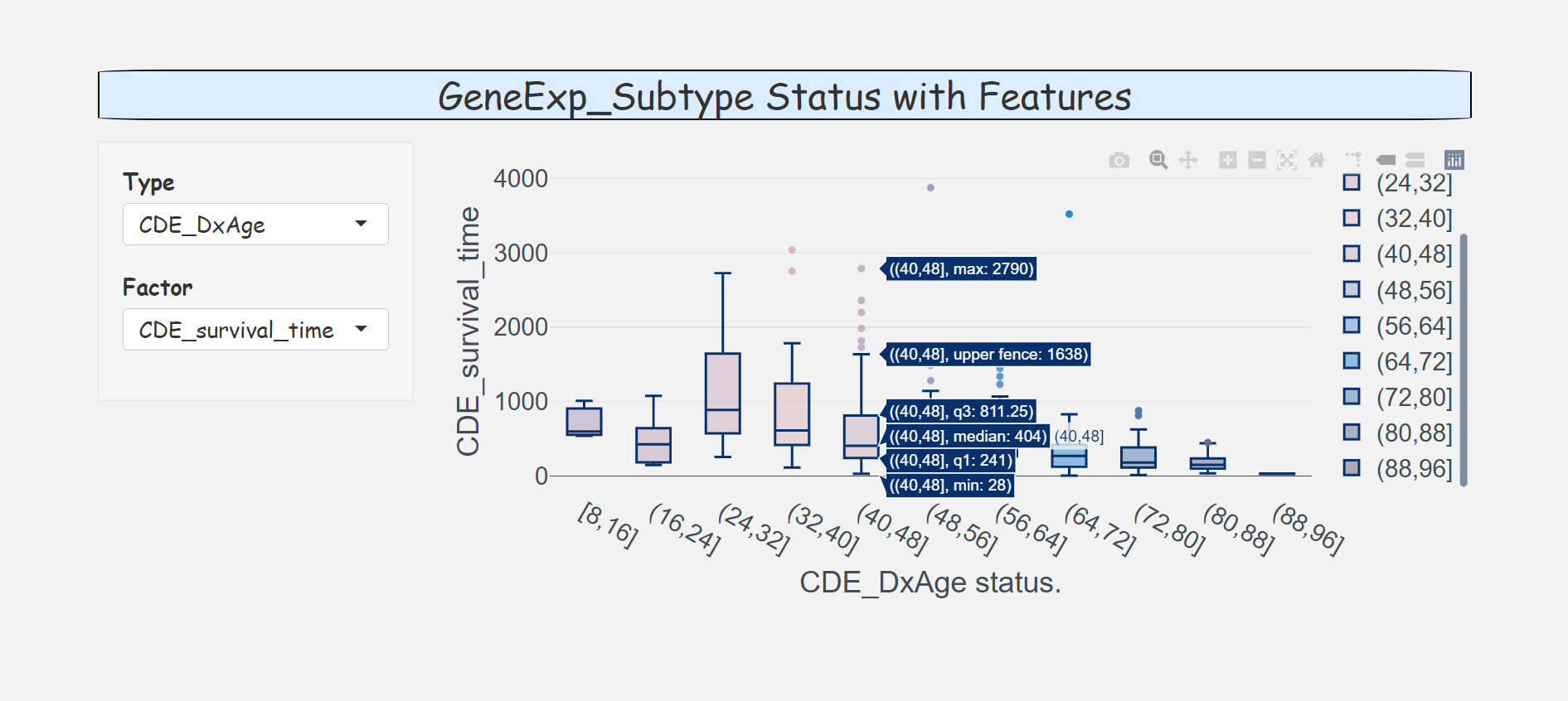 GitHub - samuelbharti/clinicalViz: An R shiny application to quickly ...