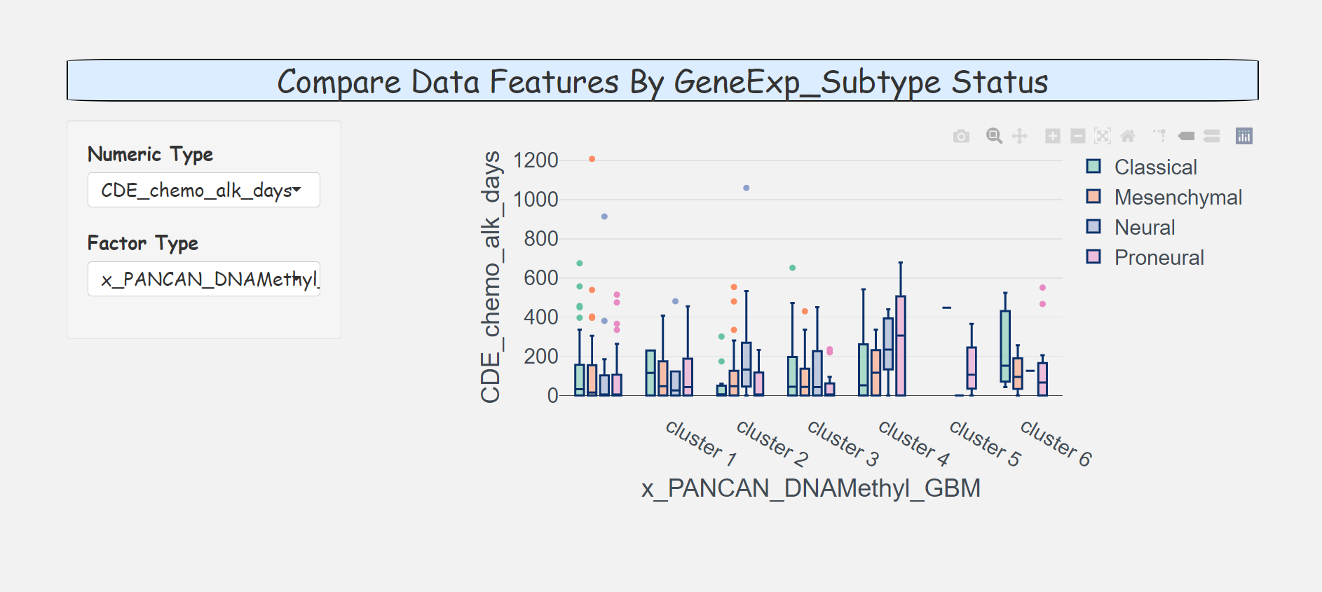 GitHub - samuelbharti/clinicalViz: An R shiny application to quickly visualize Clinical Datasets ...
