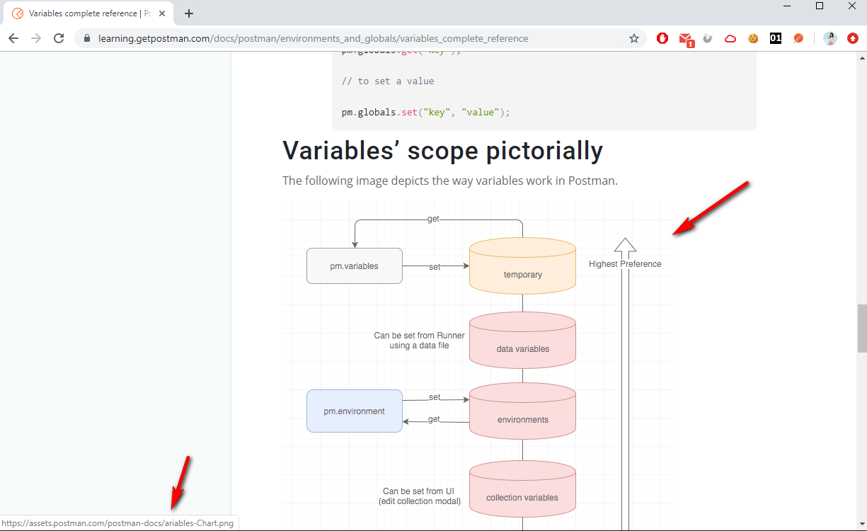 Broken image link in doc «Variables complete reference» · Issue #7548 · postmanlabs/postman-app ...