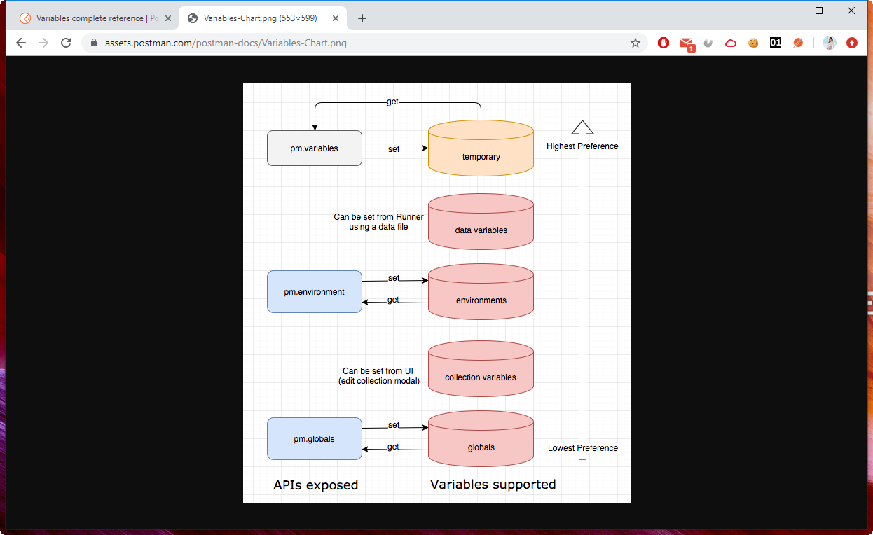Broken image link in doc «Variables complete reference» · Issue #7548 · postmanlabs/postman-app ...