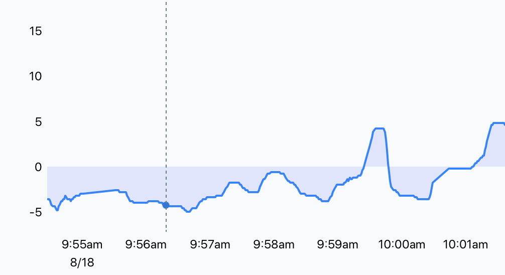 Series fill below 0 · Issue #292 · leeoniya/uPlot · GitHub