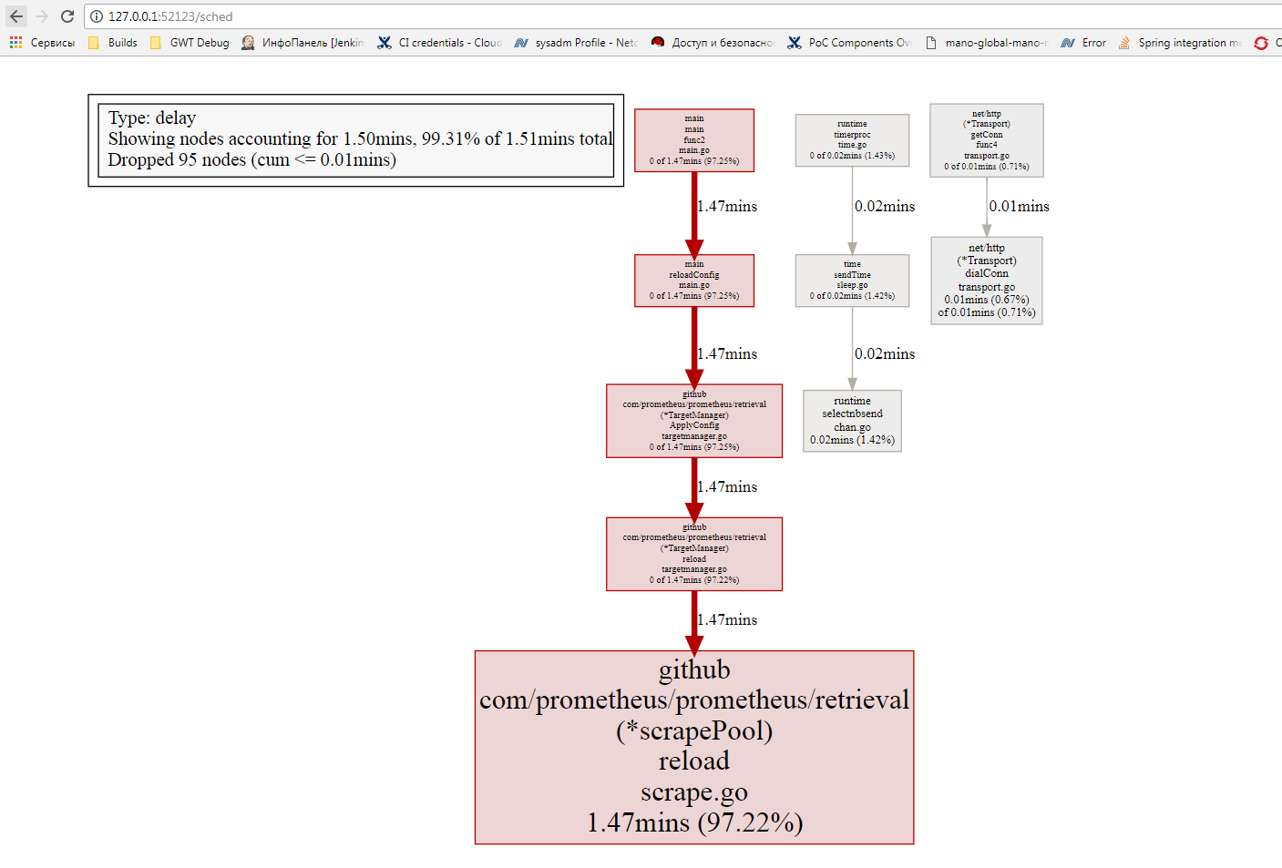 Prometheus 2.0 reload configuration issues · Issue #3707 · prometheus/prometheus · GitHub