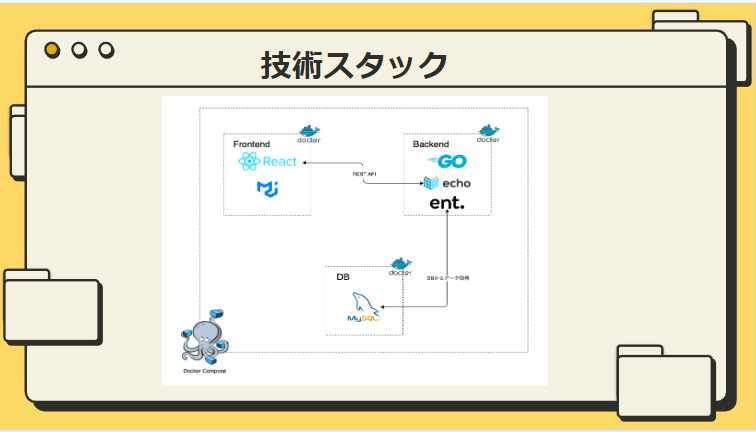 GitHub - shimizuyuta/hackathon2022_0521