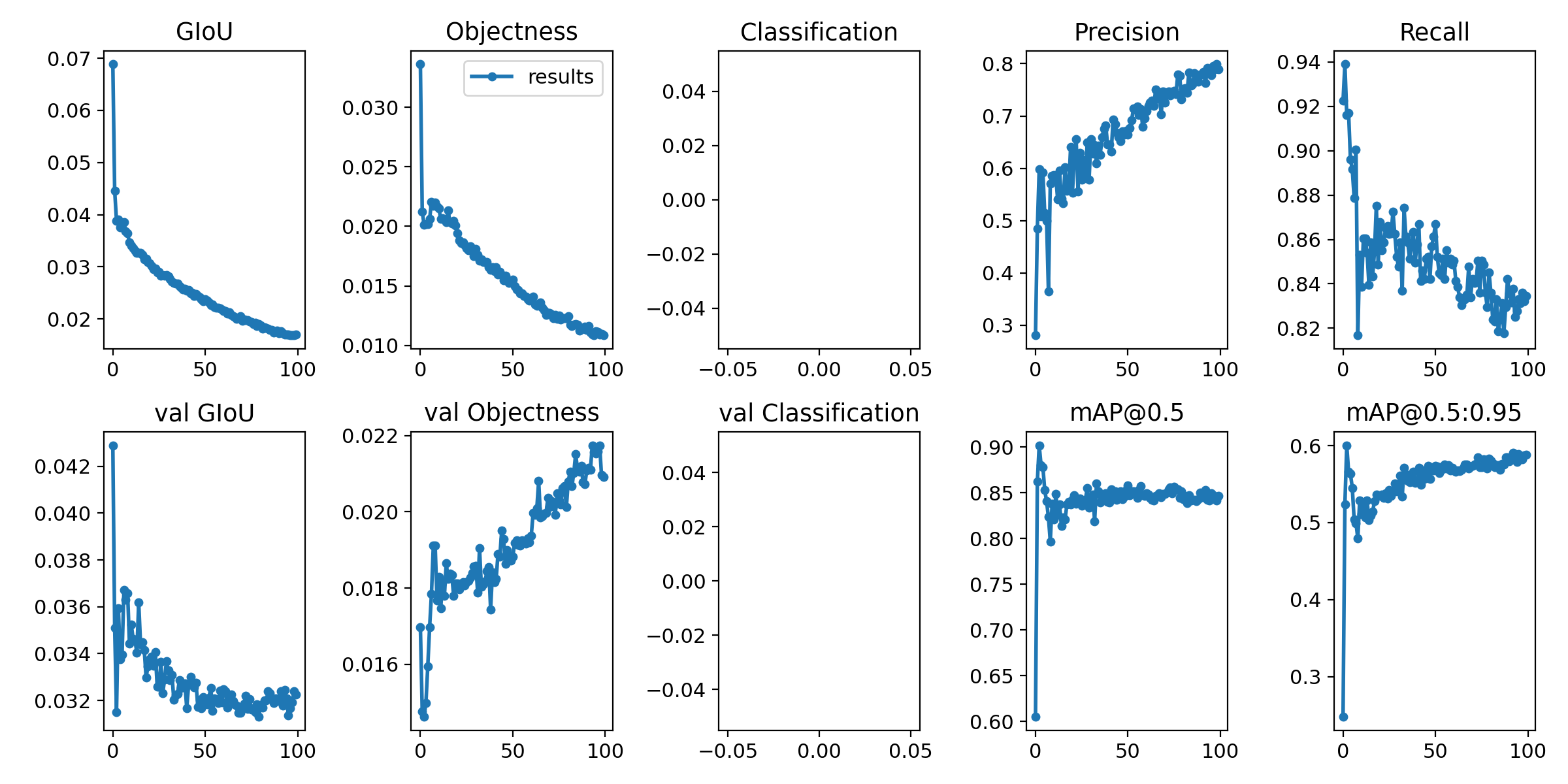 result of yolov5_l is strange · Issue #730 · ultralytics/yolov5 · GitHub