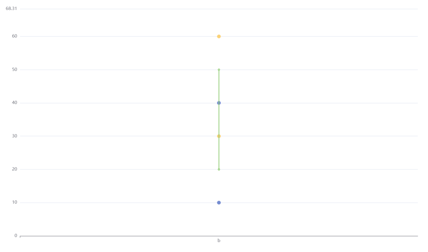 [Bug] Data plotted at false position after zooming with filterMode "none" · Issue #16746 ...