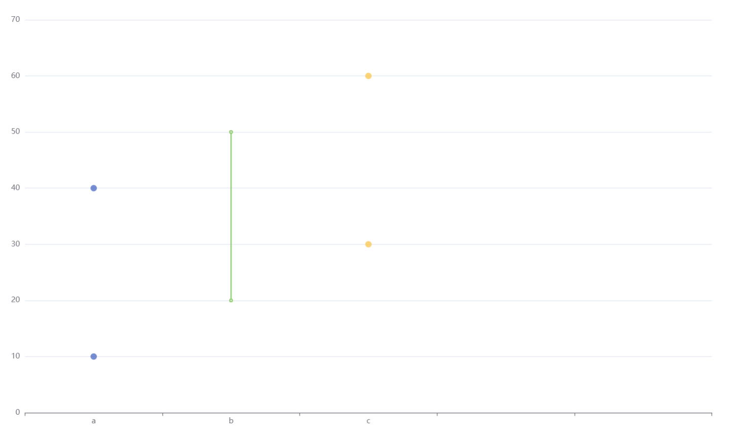 [Bug] Data plotted at false position after zooming with filterMode "none" · Issue #16746 ...