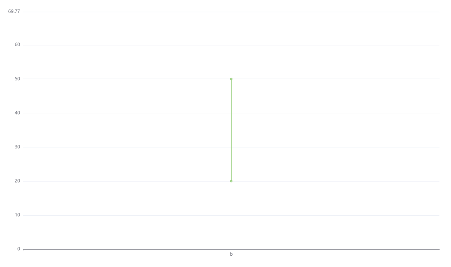 [Bug] Data plotted at false position after zooming with filterMode "none" · Issue #16746 ...