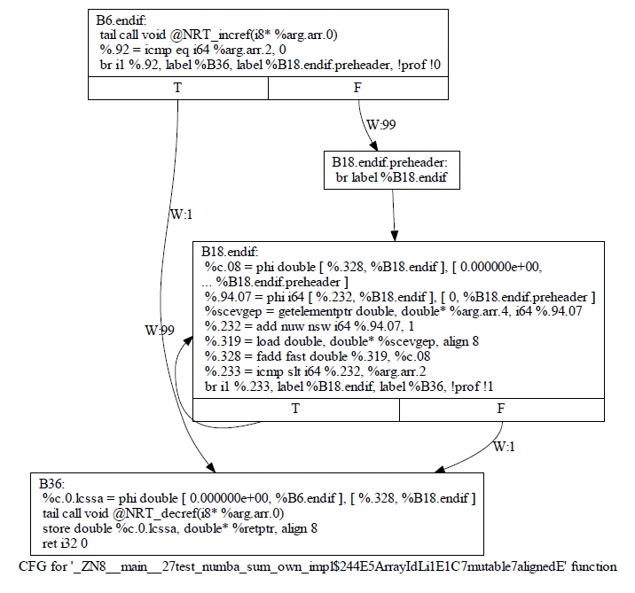 SIMD vectorization failure with nditer · Issue #5033 · numba/numba · GitHub