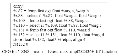 Improve max() translation on x86-64 · Issue #5066 · numba/numba · GitHub