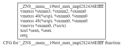 Improve max() translation on x86-64 · Issue #5066 · numba/numba · GitHub