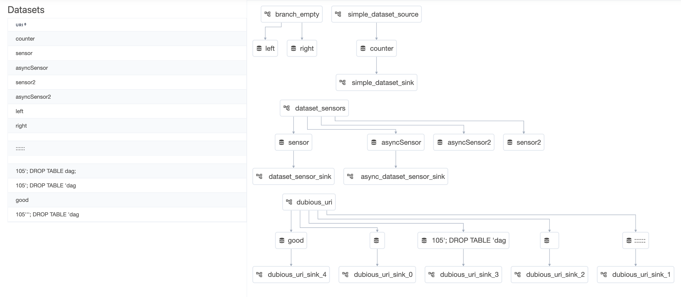 Ui Doesn T Handle Whitespace Empty Dataset Uri S Well · Issue 26380 · Apache Airflow · Github