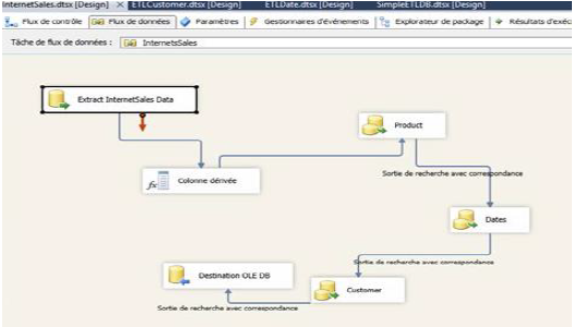 GitHub - lamiae-sebbarh/AdventureWorks-DataWarehaouse: Projet DW et BI ...
