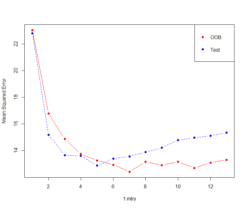GitHub - TahaniOmer/Bagging-RandomForests