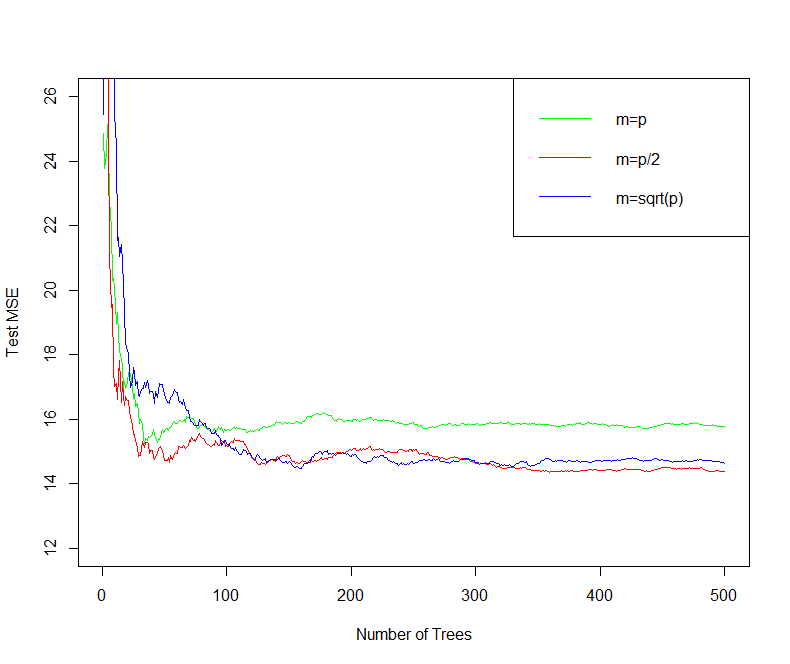 GitHub - TahaniOmer/Bagging-RandomForests