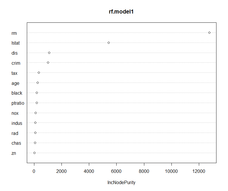 GitHub - TahaniOmer/Bagging-RandomForests