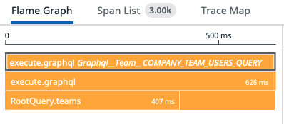 Span information not available when tracing for GraphQL in Rails app · Issue #1741 · DataDog/dd ...