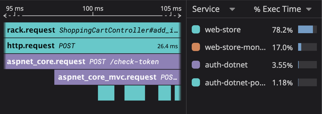 Faraday and net/http appear as a service in the service list · Issue #2347 · DataDog/dd-trace-rb ...