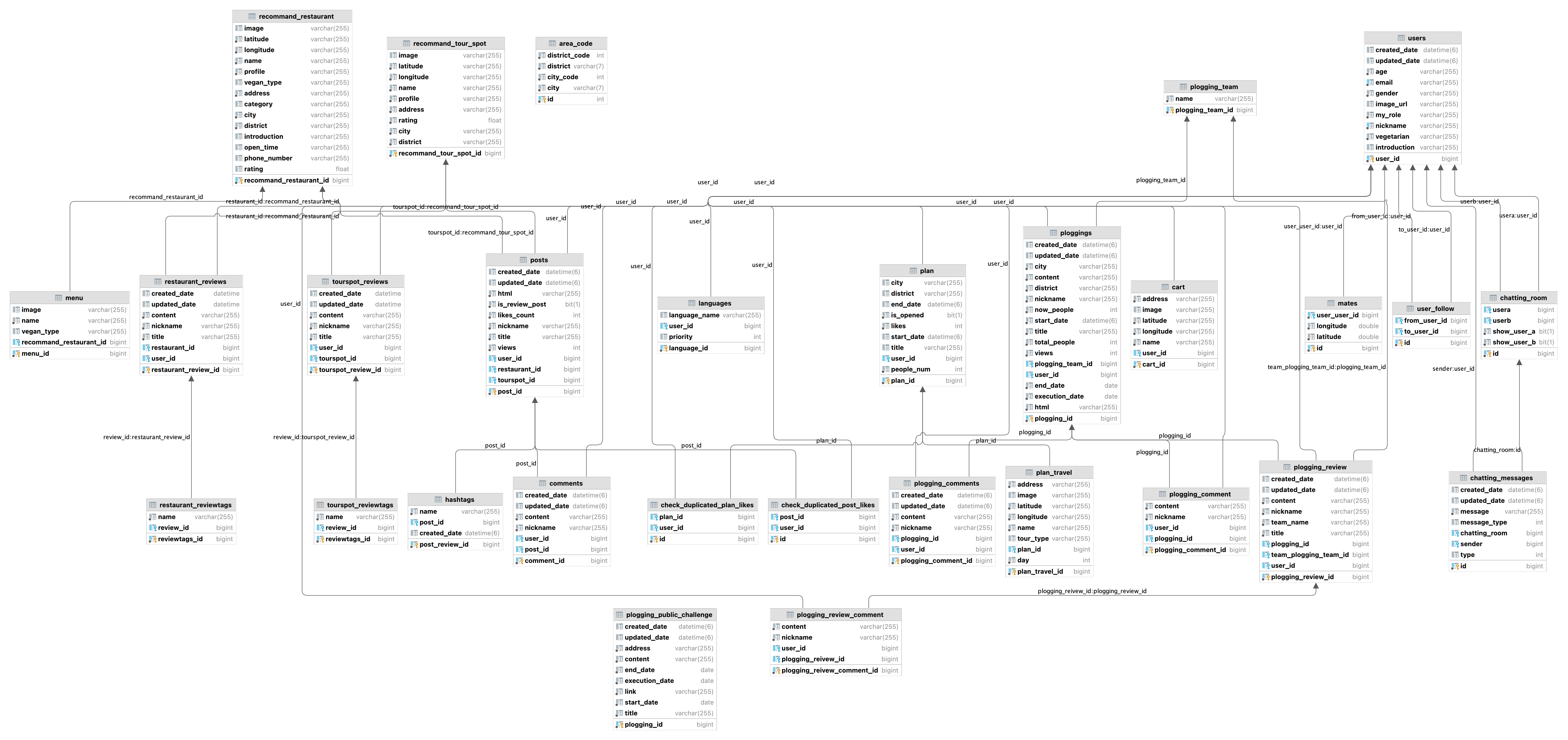 GitHub - Vple-teams/Backend