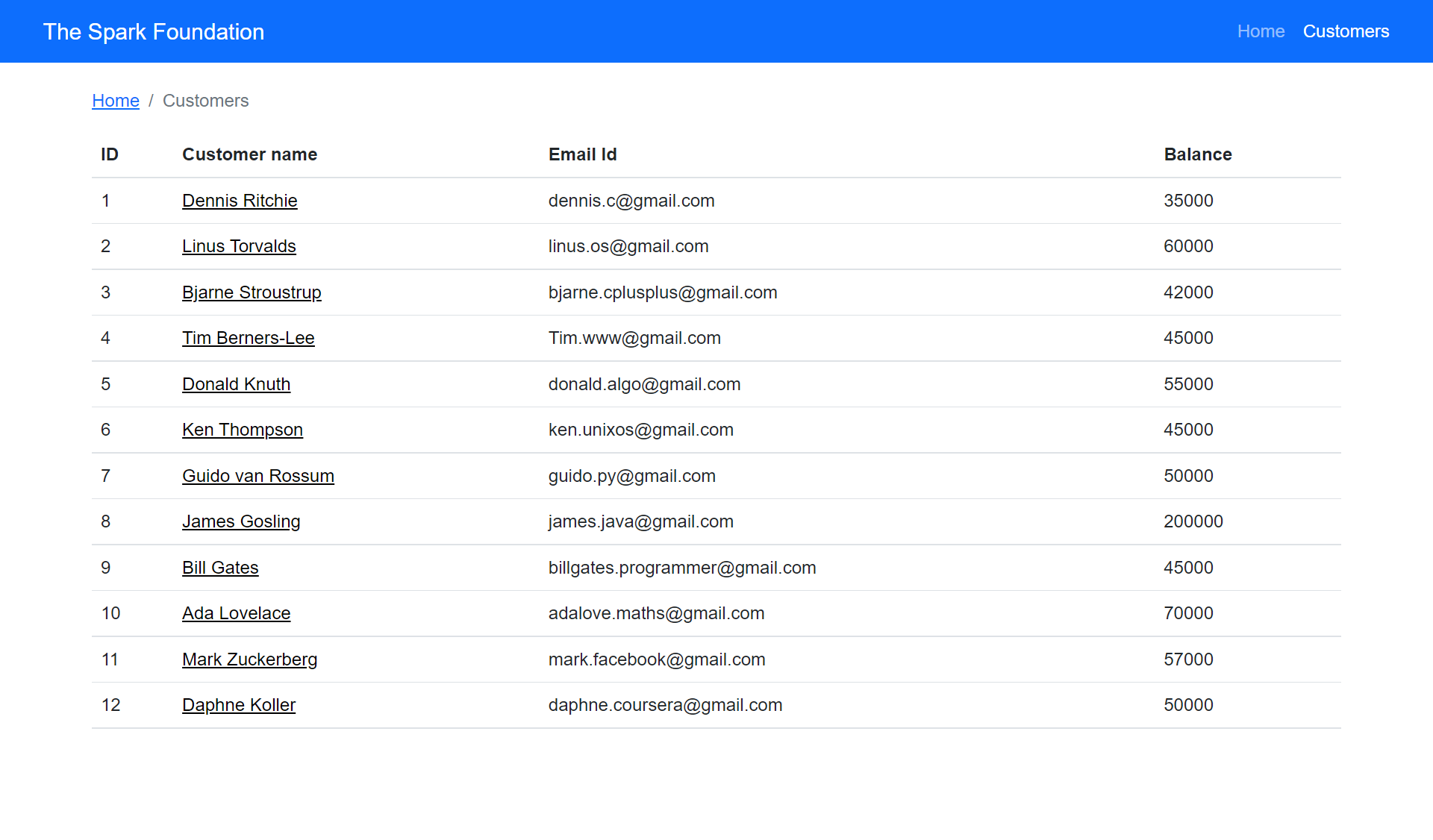 GitHub - Rani-dha/Spark-foundation-Intern