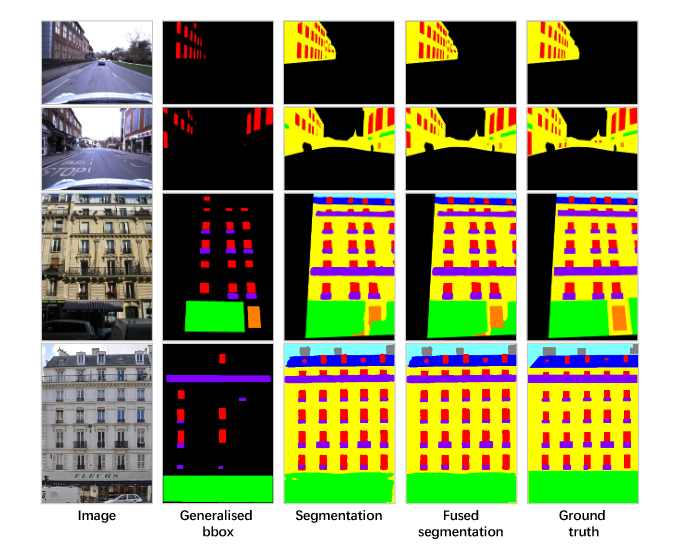 Building Facade Parsing R-CNN · Issue #13 · Nahuel-Mk2/paper-summary · GitHub