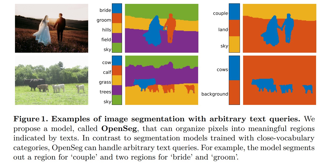 Scaling Open-Vocabulary Image Segmentation with Image-Level Labels · Issue #16 · Nahuel-Mk2 ...