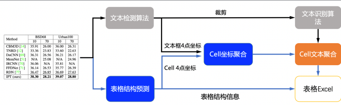 想知道slanet的原理以及一些小白问题。 · Issue 9039 · Paddlepaddlepaddleocr · Github 5924