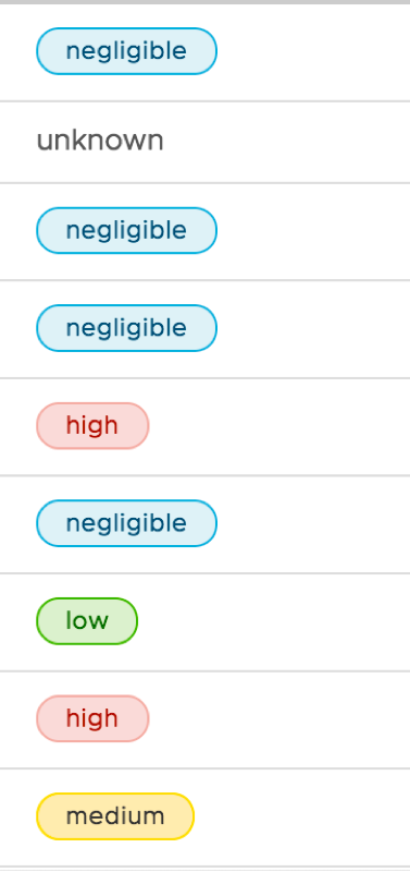 Inconsistent color for vulnerability overview and detail · Issue #2908 ...