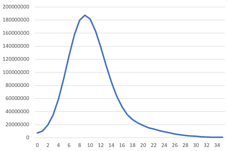 the assembly length is more than the actual length · Issue #59 · marbl/verkko · GitHub