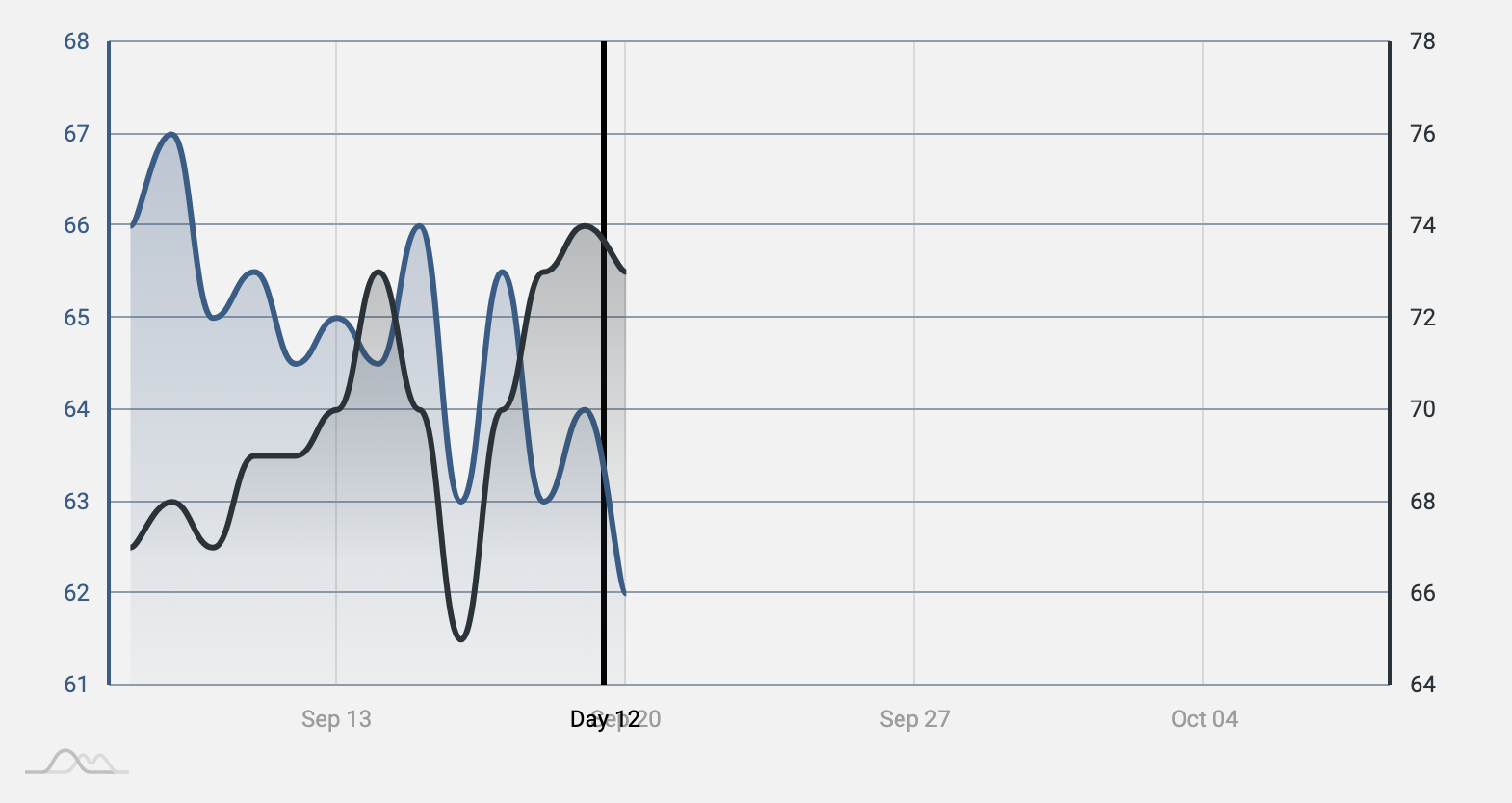 axis range positioning offset · Issue #3795 · amcharts/amcharts4 · GitHub