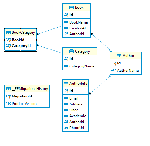 Github Roslanbainal Tutorial Asp Net Core Mvc Asp Net Core Tutorial