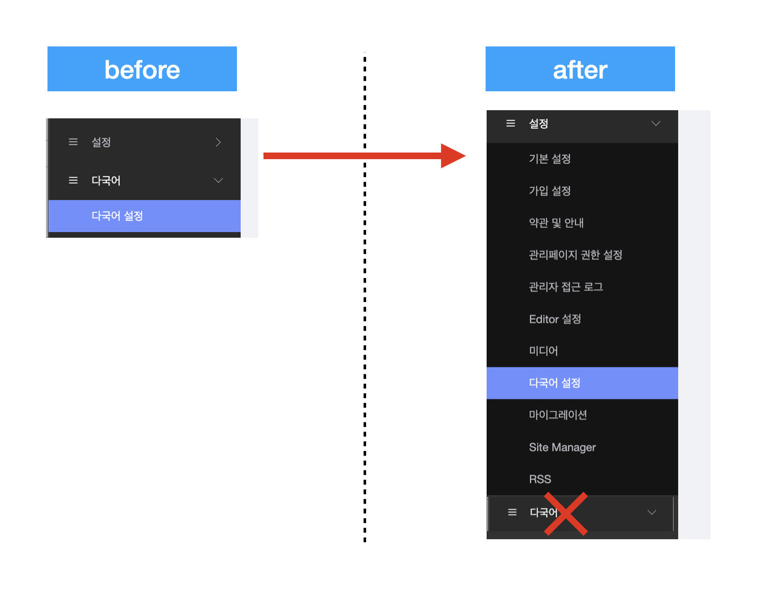 관리자사이트 다국어 메뉴 설정 하위 메뉴로 이동 · Issue #1132 · xpressengine/xpressengine · GitHub