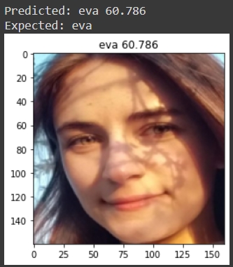 GitHub - EvelinaAleksiutenko/Face-recognition-real_time: Using FaceNet ...
