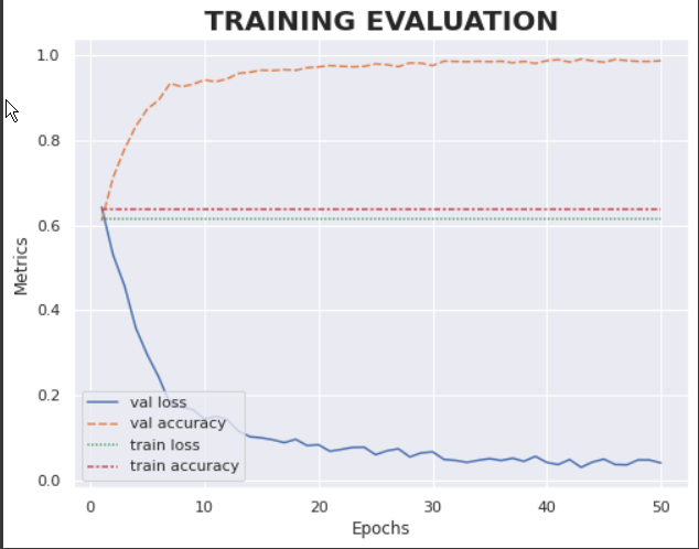 GitHub - Abdul-nazeer/AI-Defect-Detection-ML: An AI-powered system that ...