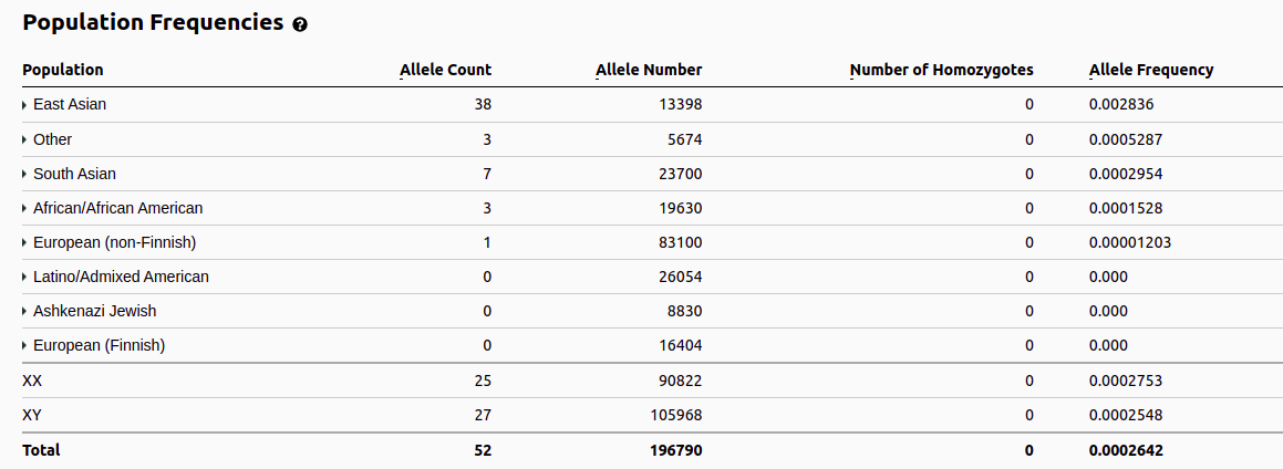 GitHub - Joseph-Luper-Tsenum/Human-Whole-Exome-Sequence-Analysis: Analysis of human whole exome ...