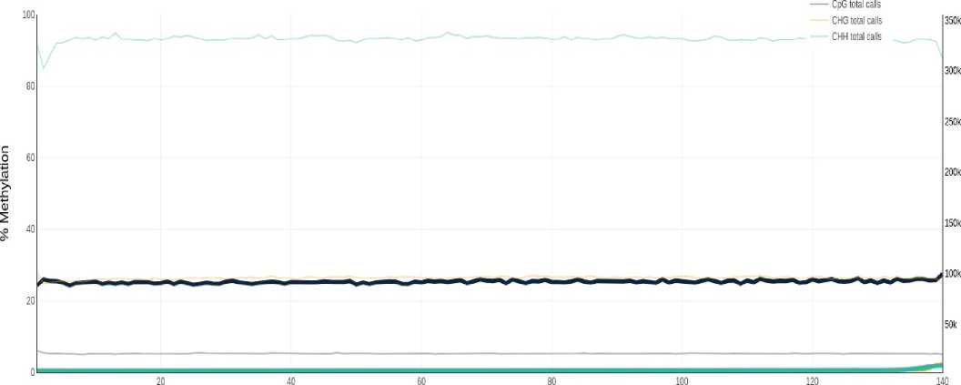 GitHub - Joseph-Luper-Tsenum/DNA-Methylation-Analysis-Transcriptomics-Epigenetics-Project: Whole ...