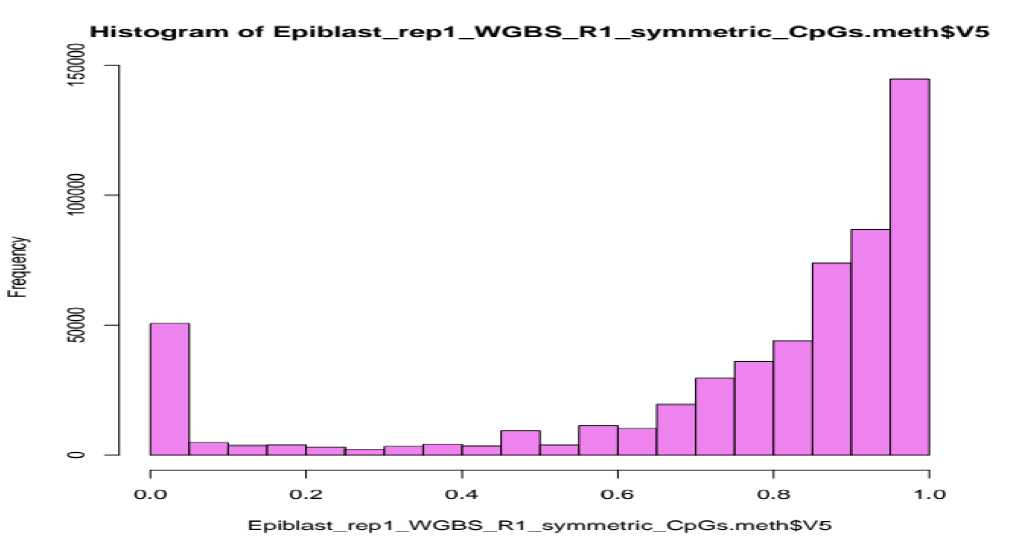 GitHub - Joseph-Luper-Tsenum/DNA-Methylation-Analysis-Transcriptomics-Epigenetics-Project: Whole ...
