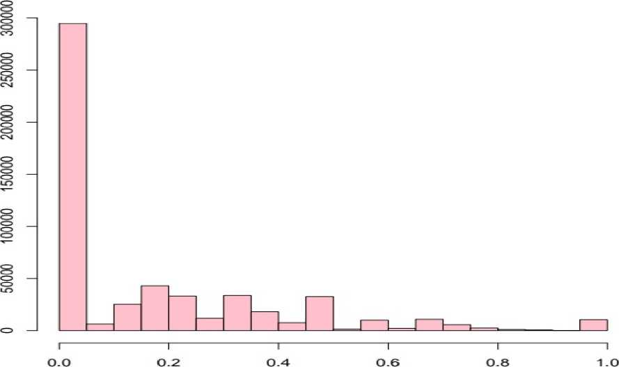 GitHub - Joseph-Luper-Tsenum/DNA-Methylation-Analysis-Transcriptomics-Epigenetics-Project: Whole ...