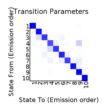 GitHub - Joseph-Luper-Tsenum/ChromHMM-Analysis: Determination of combination of histone marks ...
