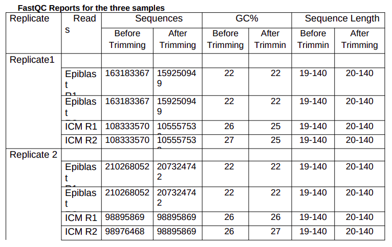 GitHub - Joseph-Luper-Tsenum/DNA-Methylation-Analysis-Transcriptomics-Epigenetics-Project: Whole ...