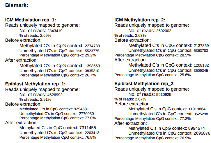 GitHub - Joseph-Luper-Tsenum/DNA-Methylation-Analysis-Transcriptomics-Epigenetics-Project: Whole ...