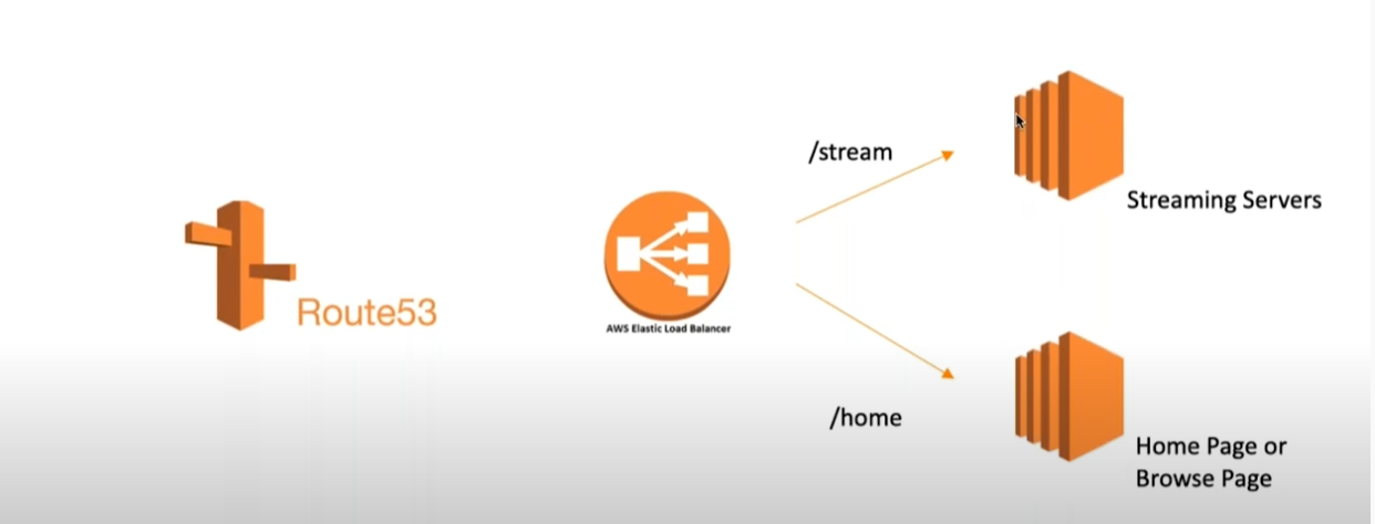 GitHub - pankajkumar903/AWS-Multi-Tier-Architecture