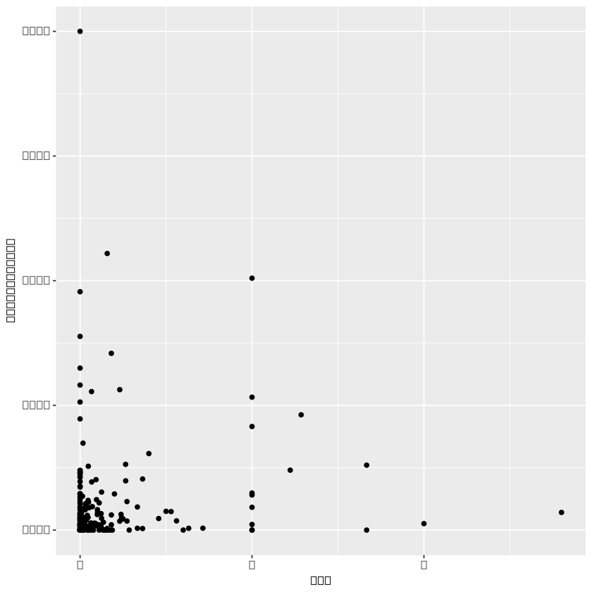 No Text While Plotting In R Notebook · Issue 7455 · Continuumioanaconda Issues · Github