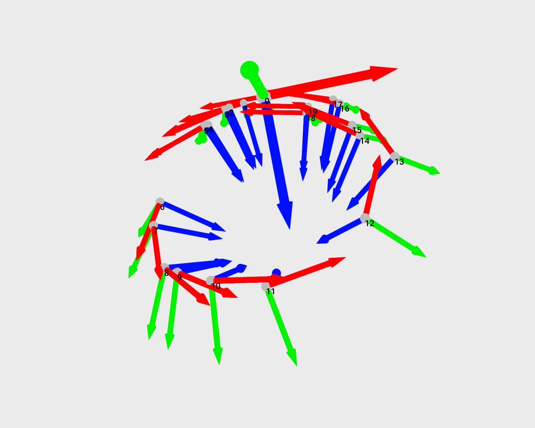 about the coordinate system · Issue #9 · facebookresearch/PoseDiffusion · GitHub
