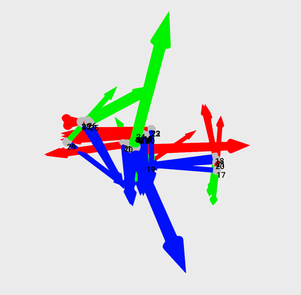 about the coordinate system · Issue #9 · facebookresearch/PoseDiffusion · GitHub