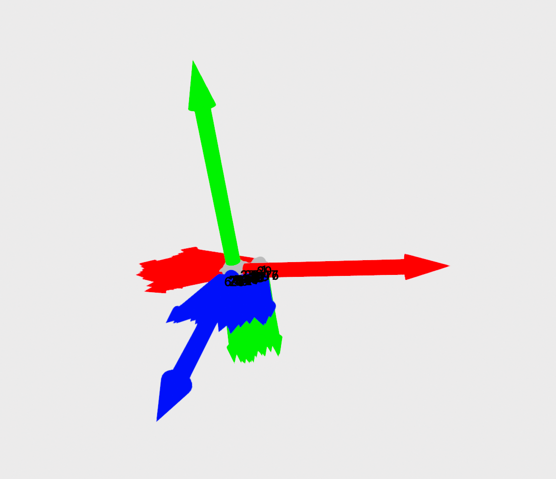 about the coordinate system · Issue #9 · facebookresearch/PoseDiffusion · GitHub
