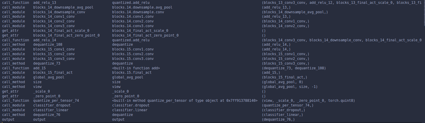 Last activation not quantized · Issue #87592 · pytorch/pytorch · GitHub